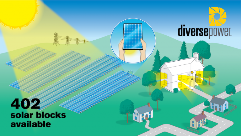Cooperative Solar Program - Diverse Power